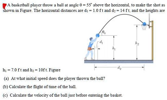 basketball player throw ball at angle 0 55 above the horizontal to make ...