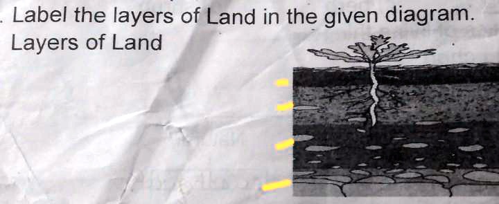 label the layers of land in the given diagram layers of land label the ...