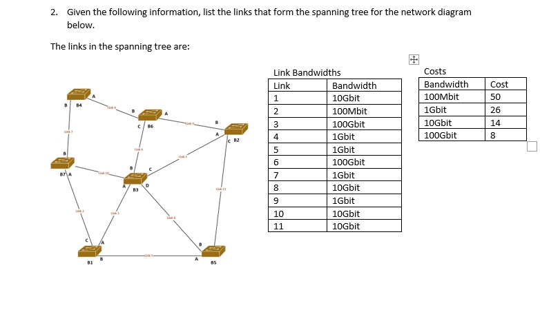 SOLVED: Please give the explanations as clear as possible. Computer networks 2. Given the ...