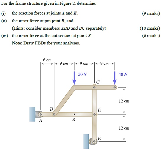 for the frame structure given in figure 2 determine the reaction forces ...