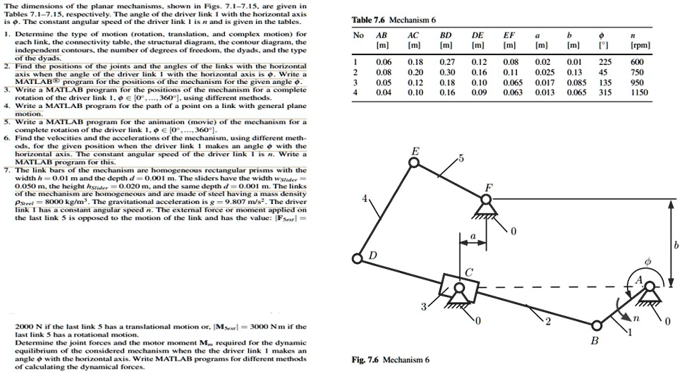 SOLVED: The dimensions of the planar mechanisms, shown in Figs. 7.1-7. ...