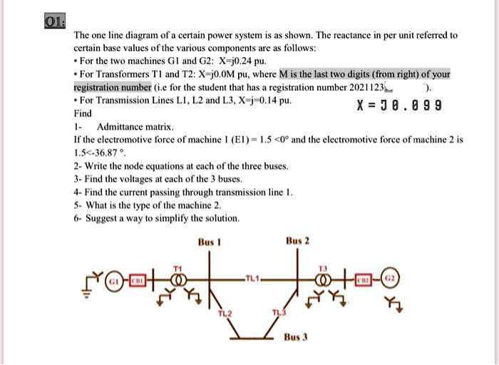 SOLVED: The one-line diagram of a certain power system is as shown. The reactance in per unit ...