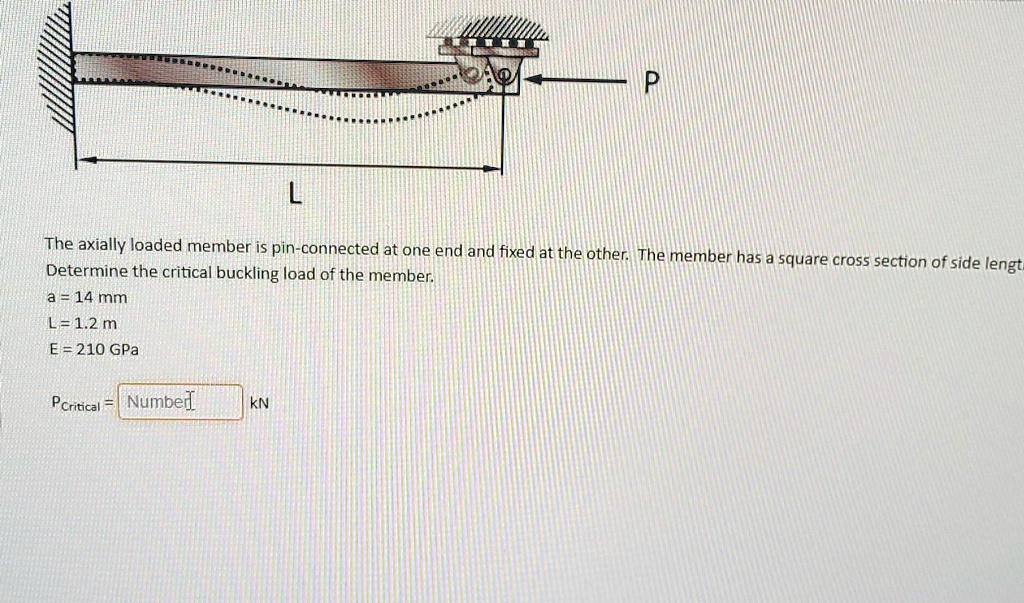 SOLVED: The axially loaded member is pin-connected at one end and fixed ...