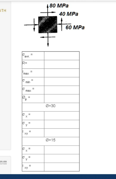 80 MPa 40 MPa 60 MPa ?avr. = = τmax = ?min = ?max = = θ= 30 ?x = ?y ...