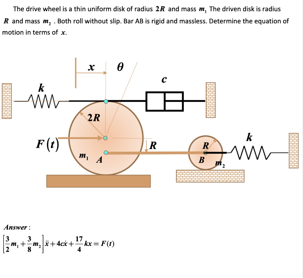 SOLVED: The drive wheel is a thin uniform disk of radius 2R and mass m ...
