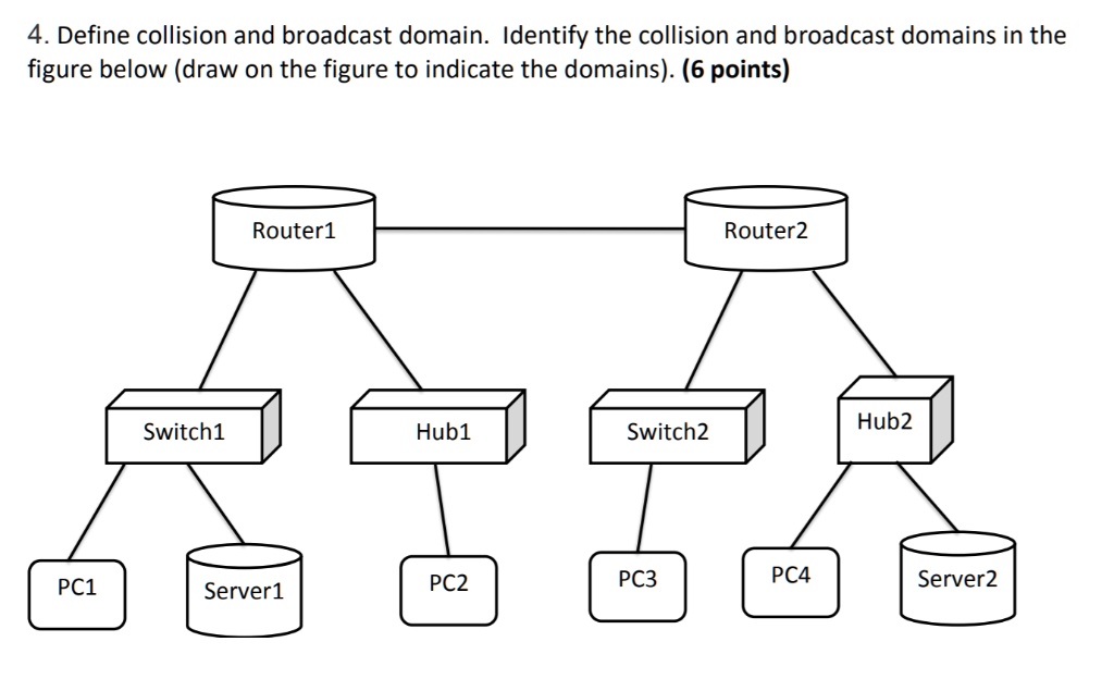 4. Define collision and broadcast domain. Identify the collision and ...