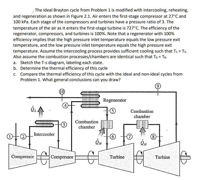 SOLVED: The ideal Brayton cycle from Problem is modified with intercooling, reheating, and ...