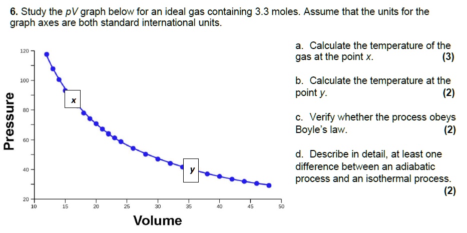 Pressure 6. Study the pV graph below for an ideal gas containing 3.3 ...