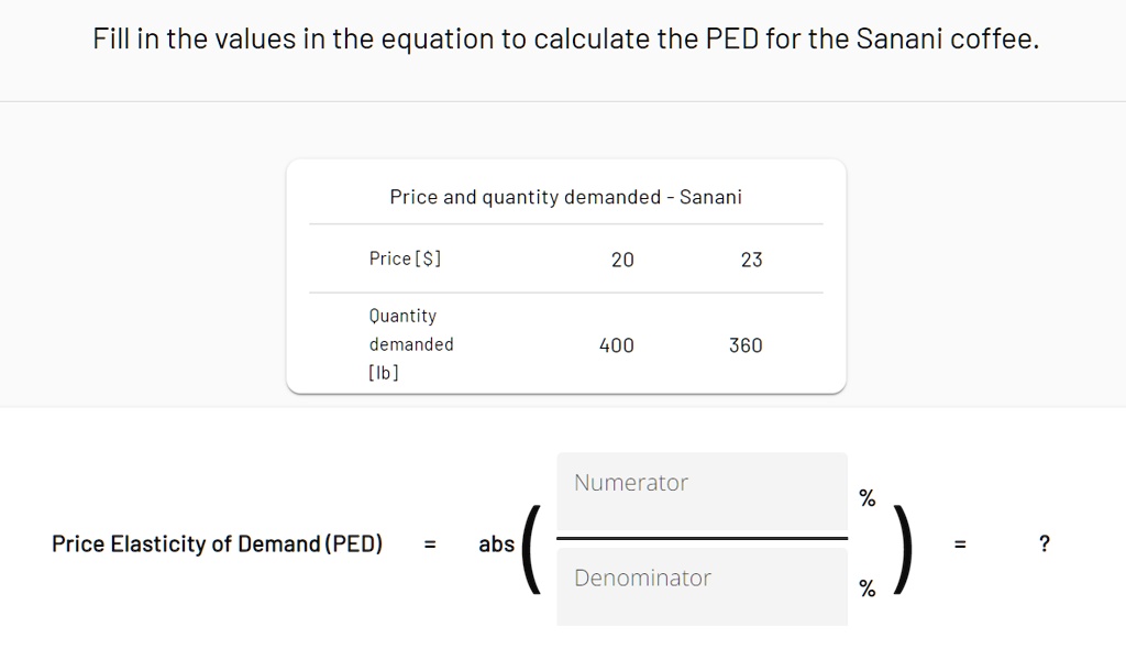 Fill in the values in the equation to calculate the PED for the Sanani ...