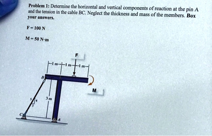 SOLVED: Problem 1: Determine the horizontal and vertical components of ...