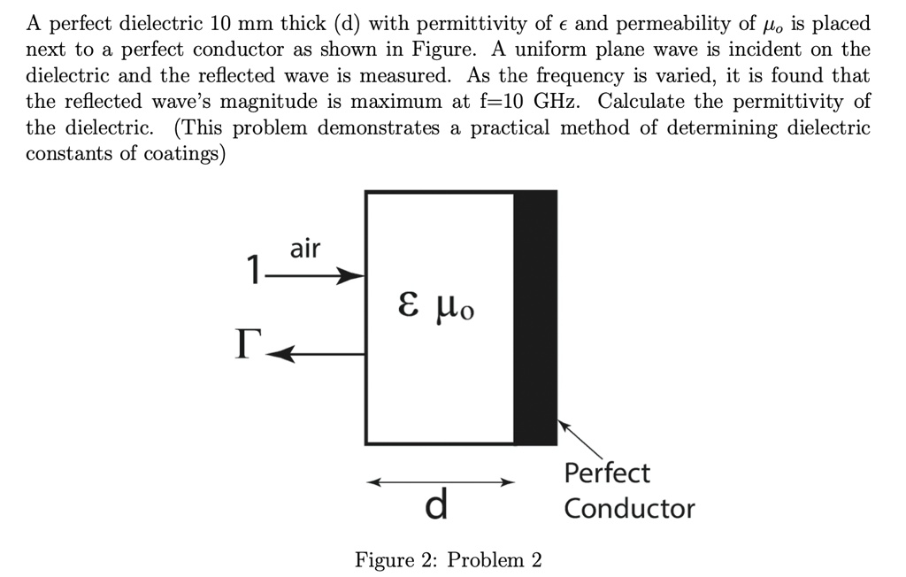 SOLVED: A perfect dielectric 10 mm thick (d) with permittivity of e and ...