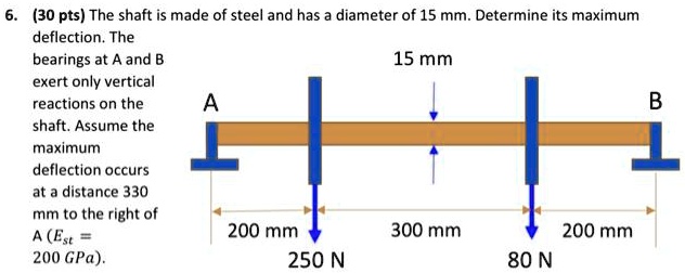 SOLVED: The shaft is made of steel and has a diameter of 15 mm ...