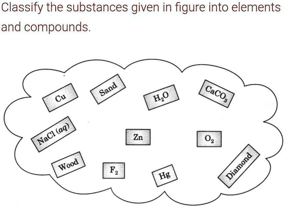SOLVED: 'classify the substances in given figure' SOLVED: 'classify the substances in given figure'