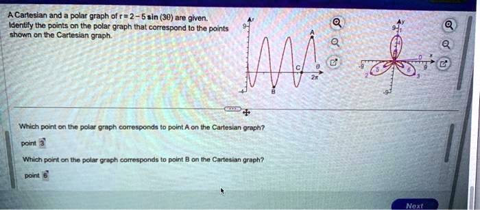 A Cartesian and a polar graph of r = 2 - 5 sin(3θ) are given. Identify ...