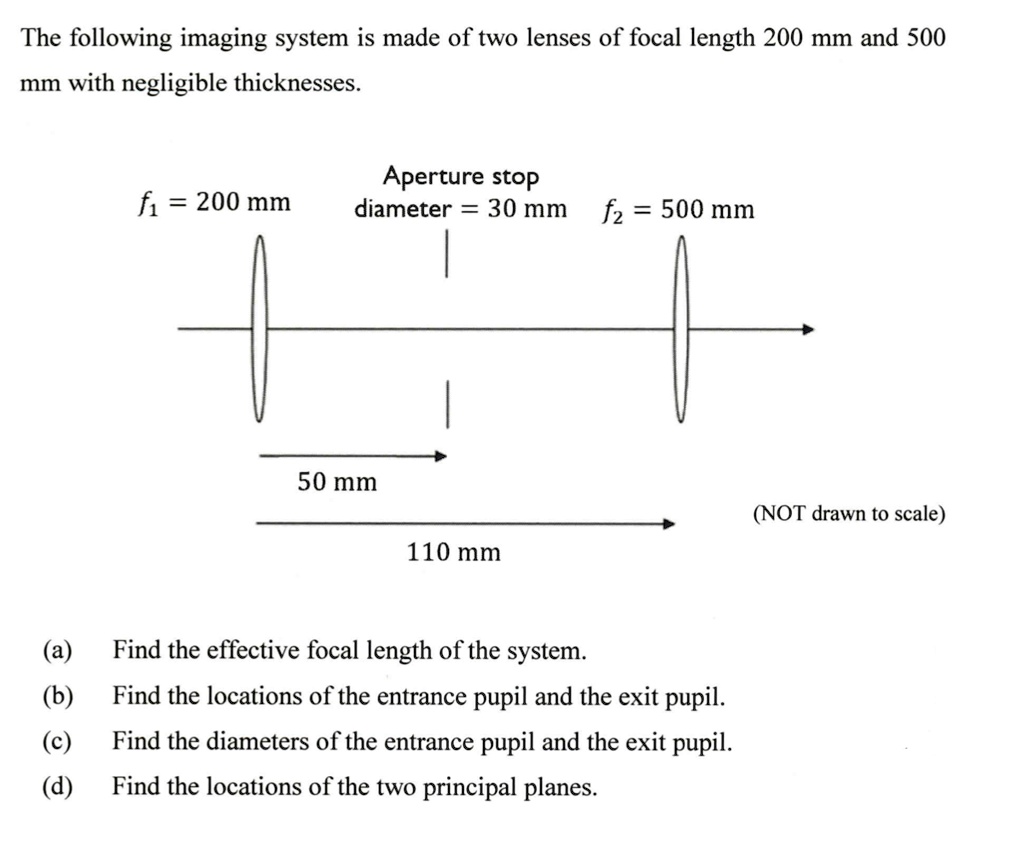 SOLVED: The following imaging system is made of two lenses of focal ...