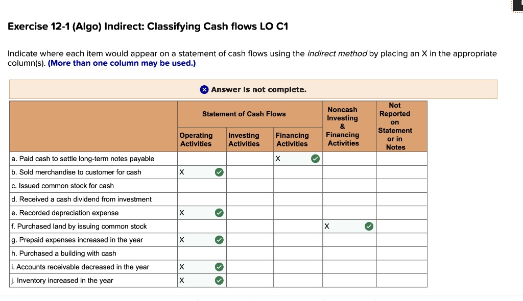 Exercise 12-1 (Algo) Indirect: Classifying Cash flows LO C1 Indicate where each item would ...