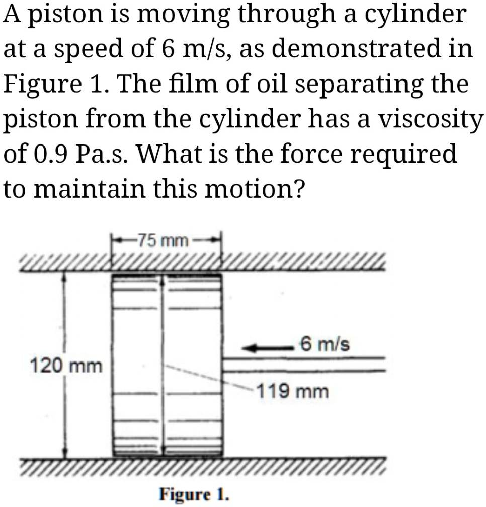 SOLVED: A piston is moving through a cylinder at a speed of 6 m/s, as ...
