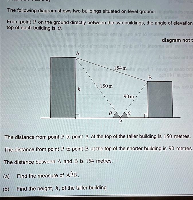 The following diagram shows two buildings situated on level ground ...