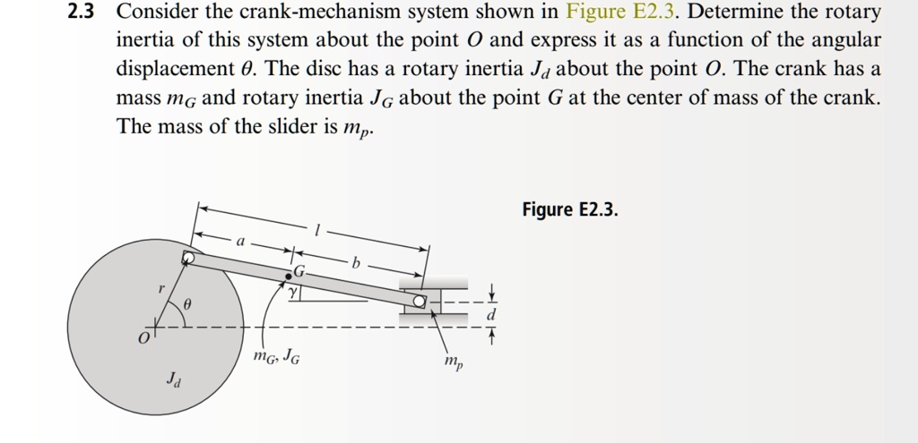 SOLVED: 2.3 Consider the crank-mechanism system shown in Figure E2.3. Determine the rotary ...
