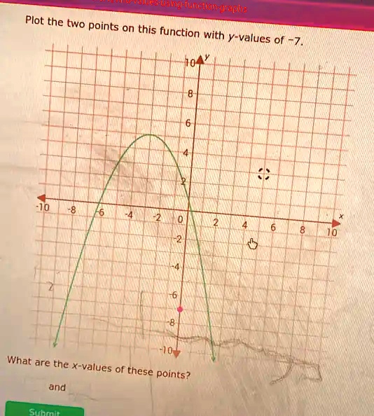 Solved Plot The Two Points On This Function With Y Values Of What Are The X Values These Points