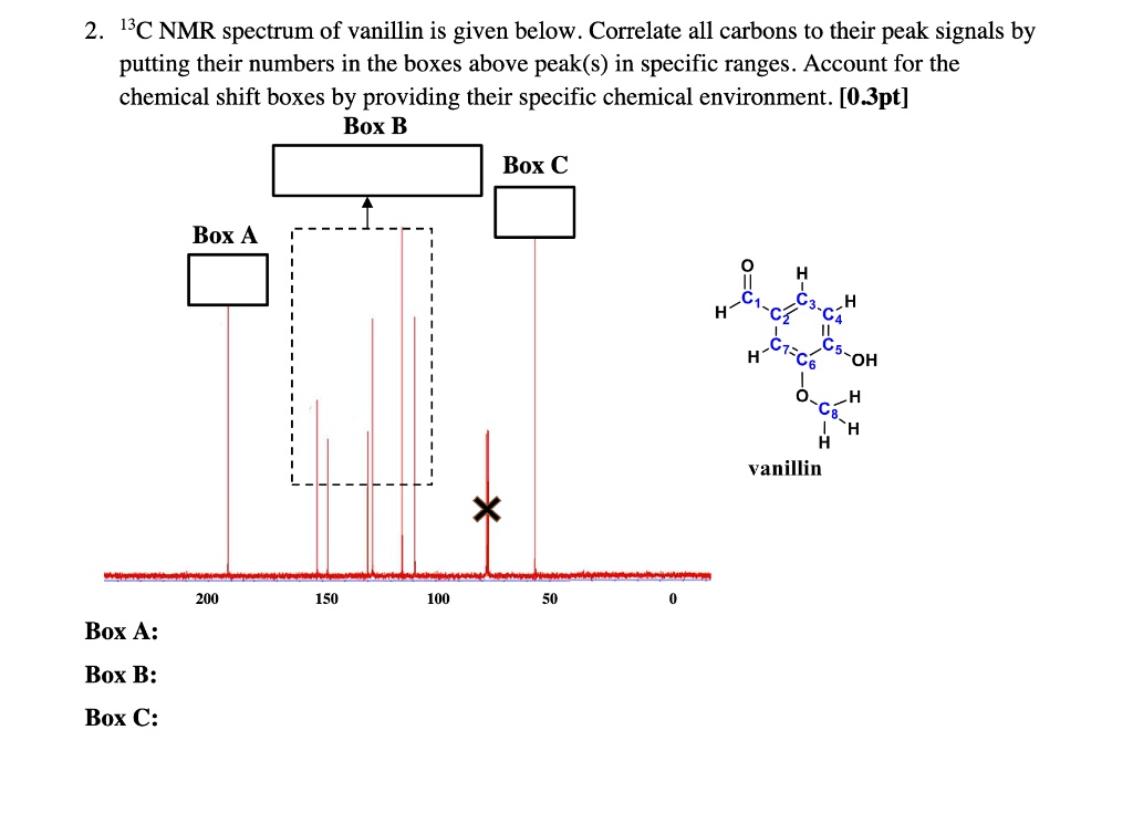 2 13c nmr spectrum of vanillin is given below correlate all carbons to ...