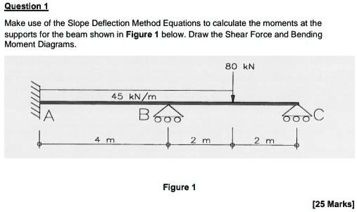 Question 1 Make use of the Slope Deflection Method Equations to calculate the moments at the ...