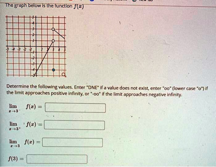 SOLVED: The graph below is the function f(z). Determine the following values. Enter "DNE" if a ...