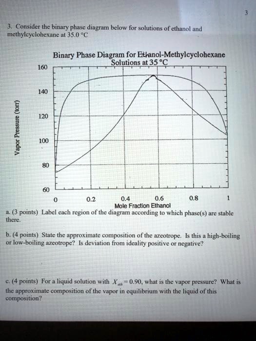 Video Solution Consider The Binary Phase Diagram Below For Solutions Of Ethanol And