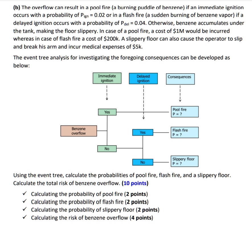 SOLVED:(b) The overflow can result in a pool fire (a burning puddle of ...