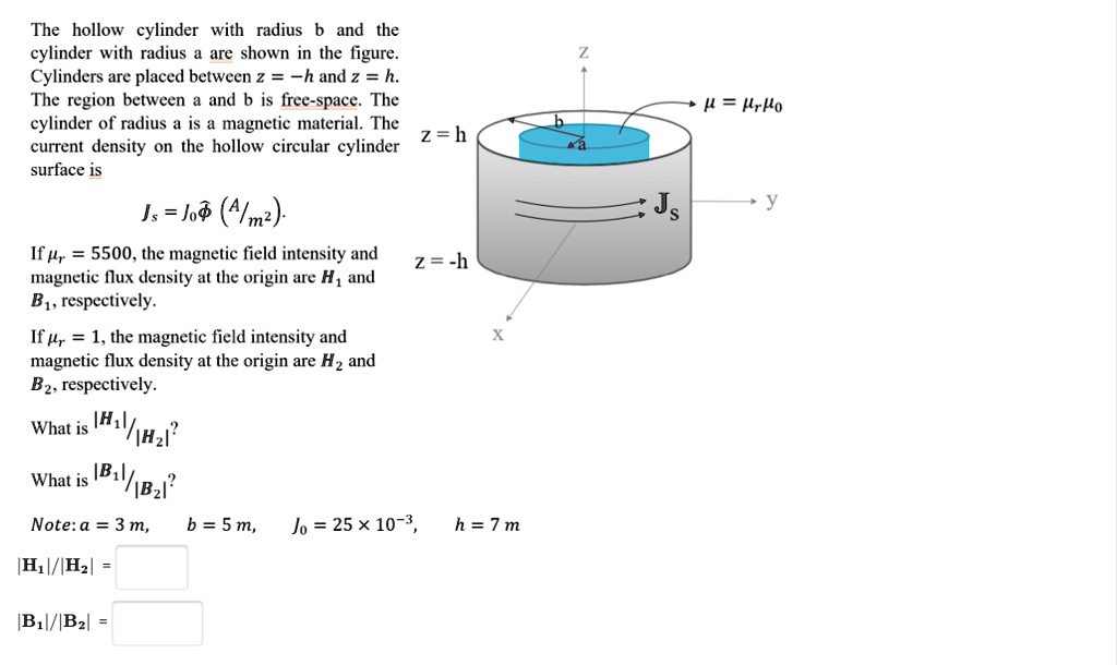 The hollow cylinder with radius b and the cylinder with radius a are ...