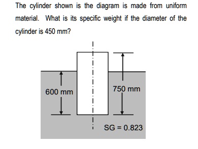 The cylinder shown in the diagram is made from uniform material. What ...