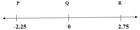 'Points P, Q, and R are shown on the number line. What is the distance between point P and point ...