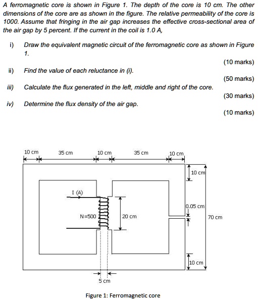SOLVED: A ferromagnetic core is shown in Figure 1. The depth of the ...