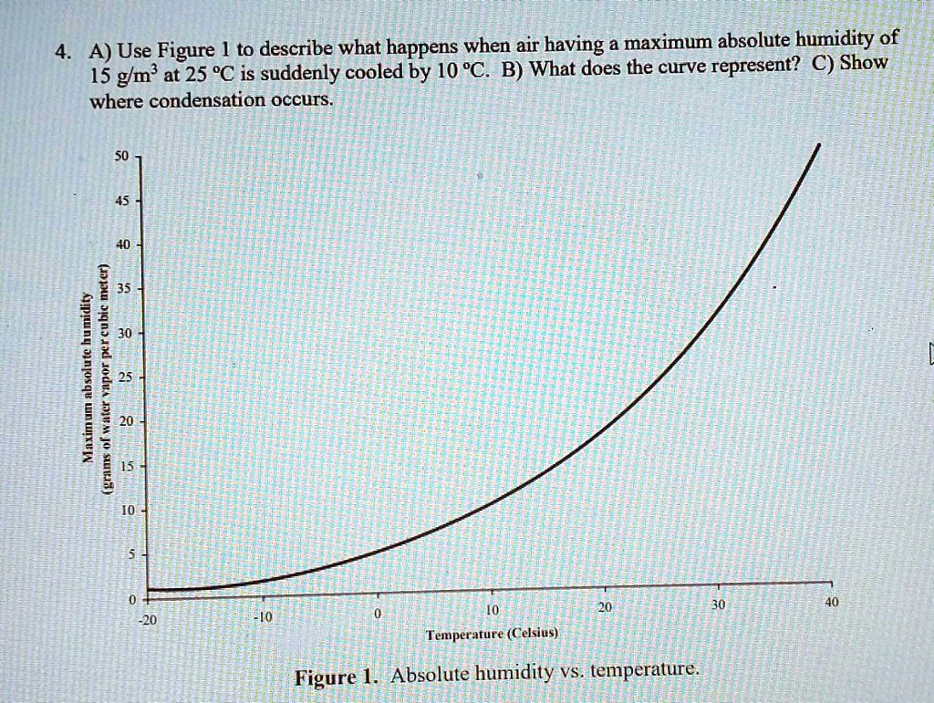 SOLVED: A) Use Figure to describe what happens when air having a ...