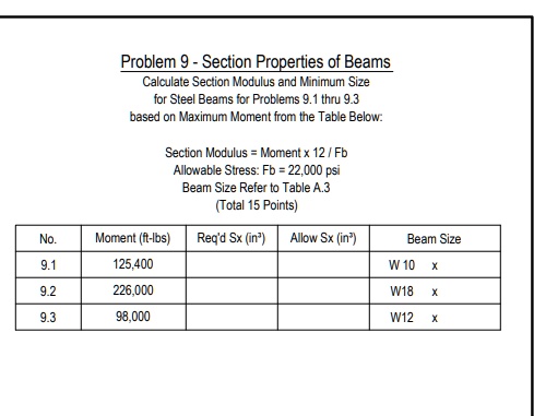 SOLVED: Problem 9 - Section Properties of Beams: Calculate Section ...