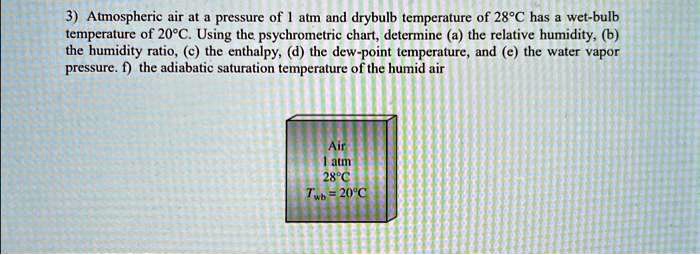 SOLVED: Texts: 3. Atmospheric air at a pressure of 1 atm and dry-bulb temperature of 28°C has a ...
