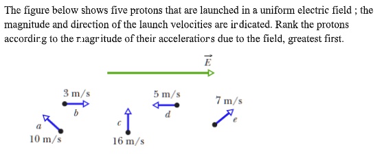 the figure below shows five protons that are launched in uniform ...