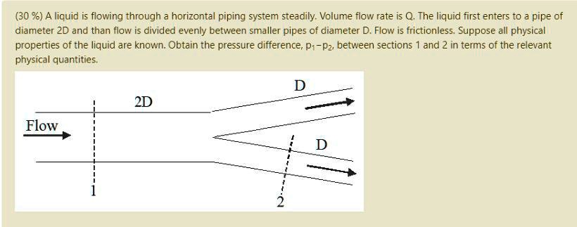 (30%) A liquid is flowing through a horizontal piping system steadily ...