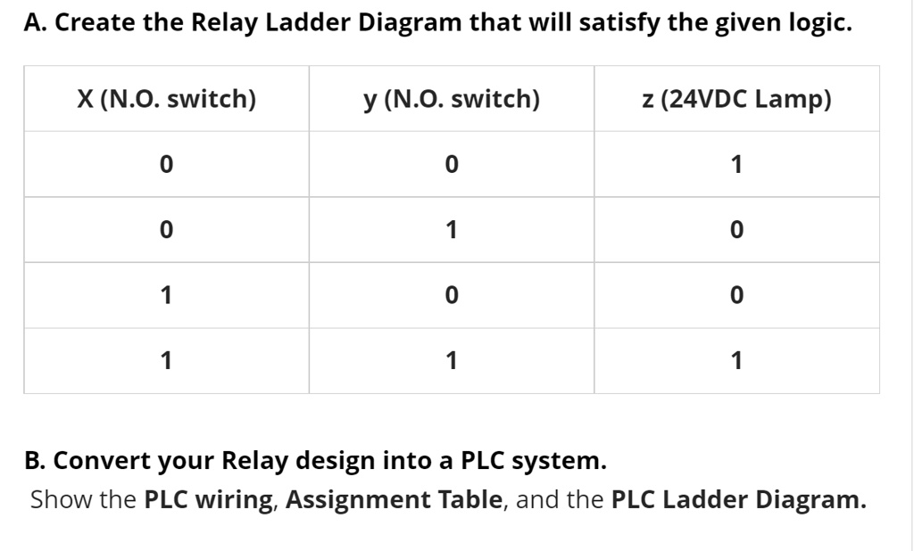 A. Create the Relay Ladder Diagram that will satisfy the given logic. X ...
