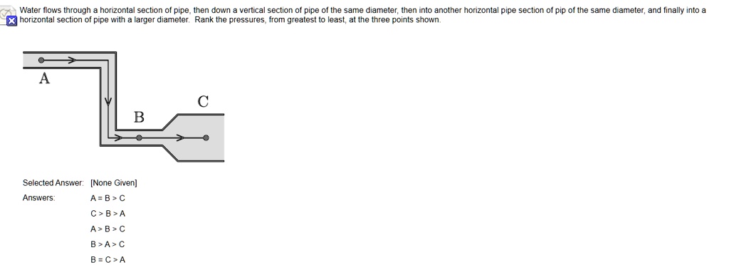 water flows through honzontal scctior pipe then down vertical section ...