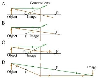 SOLVED: Consider the following diagrams, where F represents the focal ...