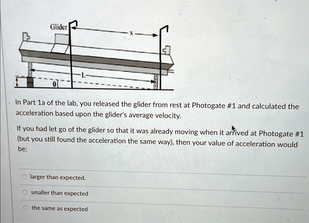 in part 1a of the lab you released the glider from rest at photogate 1 ...