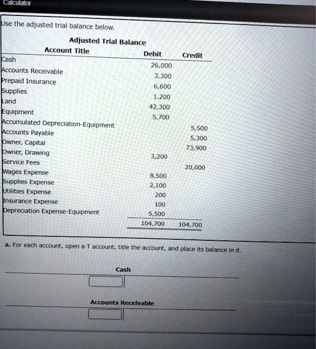 Calculator Use the adjusted trial balance below. Adjusted Trial Balance ...