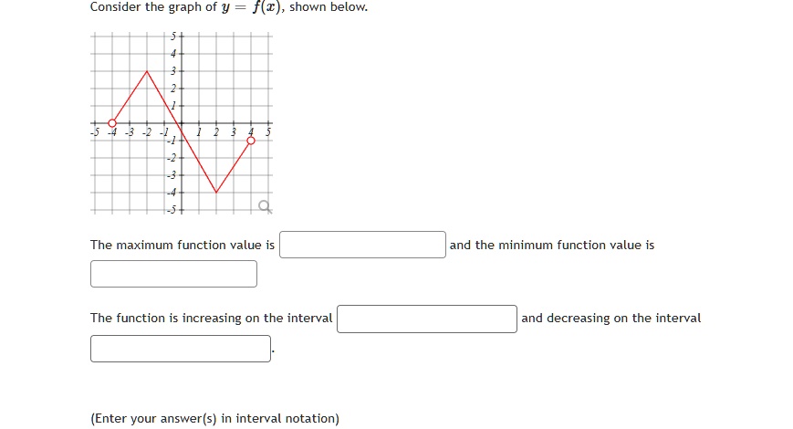 SOLVED: Consider the graph of y = f(r), shown below: The maximum function value and the minimum ...