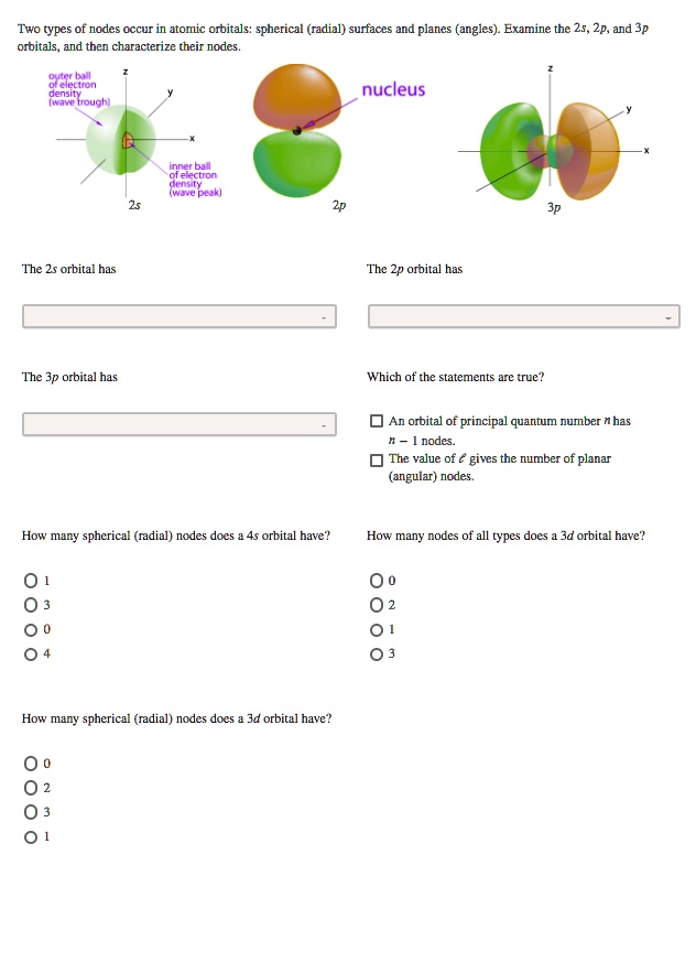 Solved Two Types Of Nodes Occur In Atomic Orbitals Spherical Radial Surfaces And Planes 