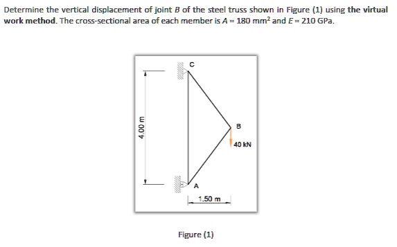 Determine the vertical displacement of joint B of the steel truss shown in Figure (1) using the ...