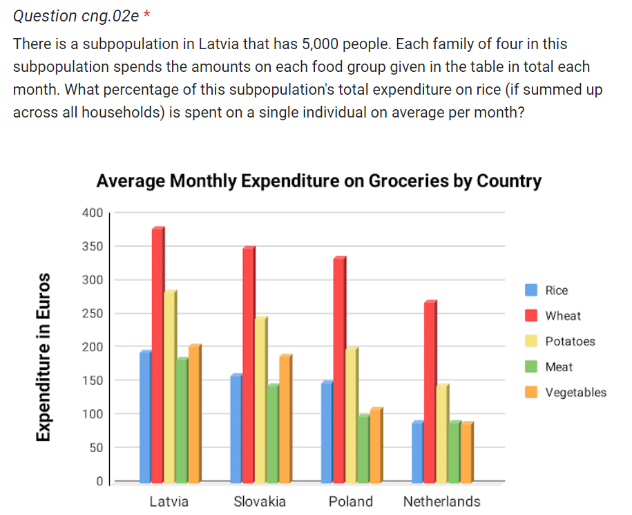Question cng.02e * There is a subpopulation in Latvia that has 5,000 people. Each family of four ...