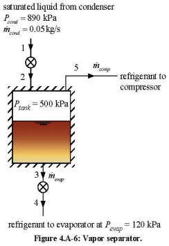 figure 4a 6 illustrates a vapor separator that is part of a typical ...