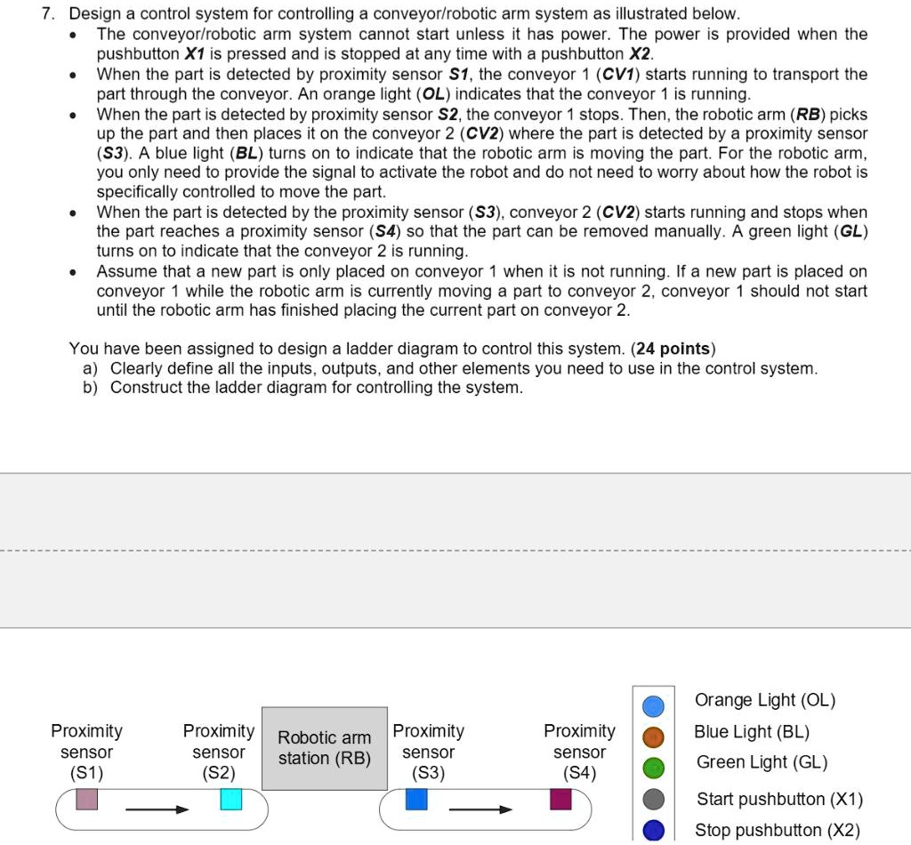 design a control system for controlling conveyorlrobotic arm system as ...
