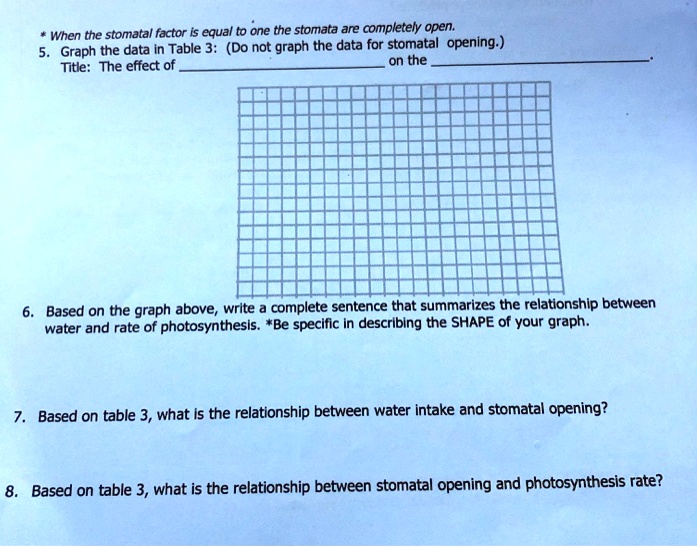 when the stomatal factor is equal to one the stomata are completely ...